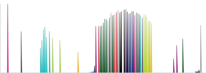 Flow & Mass Cytometry