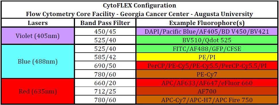 Flow Cytometry