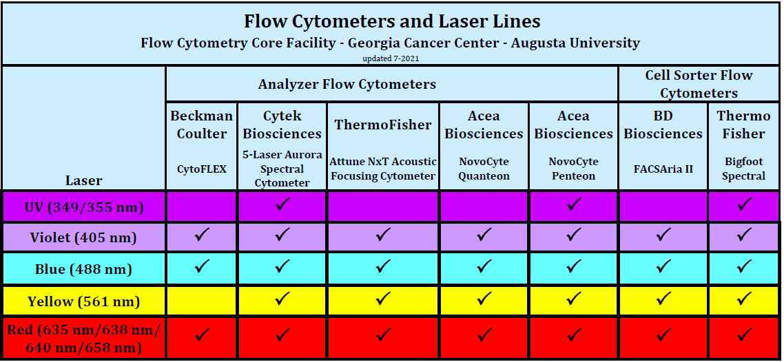 Flow Cytometry