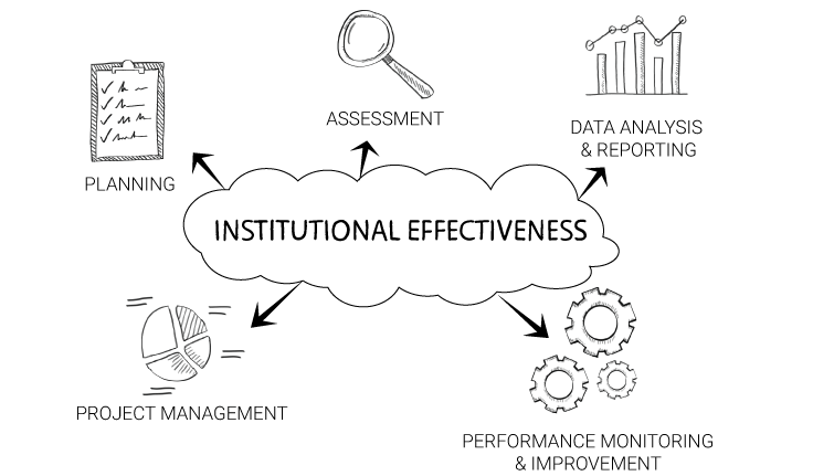 Institutional Effectiveness
