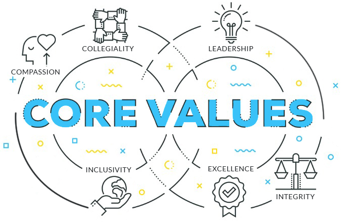 Augusta University Celebrates Values Week